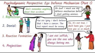 Defence mechanism in psycology.......... | PDF
