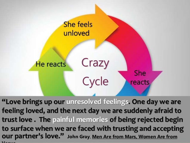 The Relationships Crazy Cycle