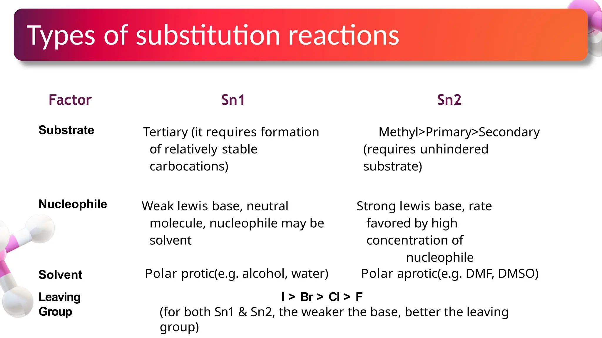Sn1 & Sn2 Reactions and their reaction mechanisms.pptx