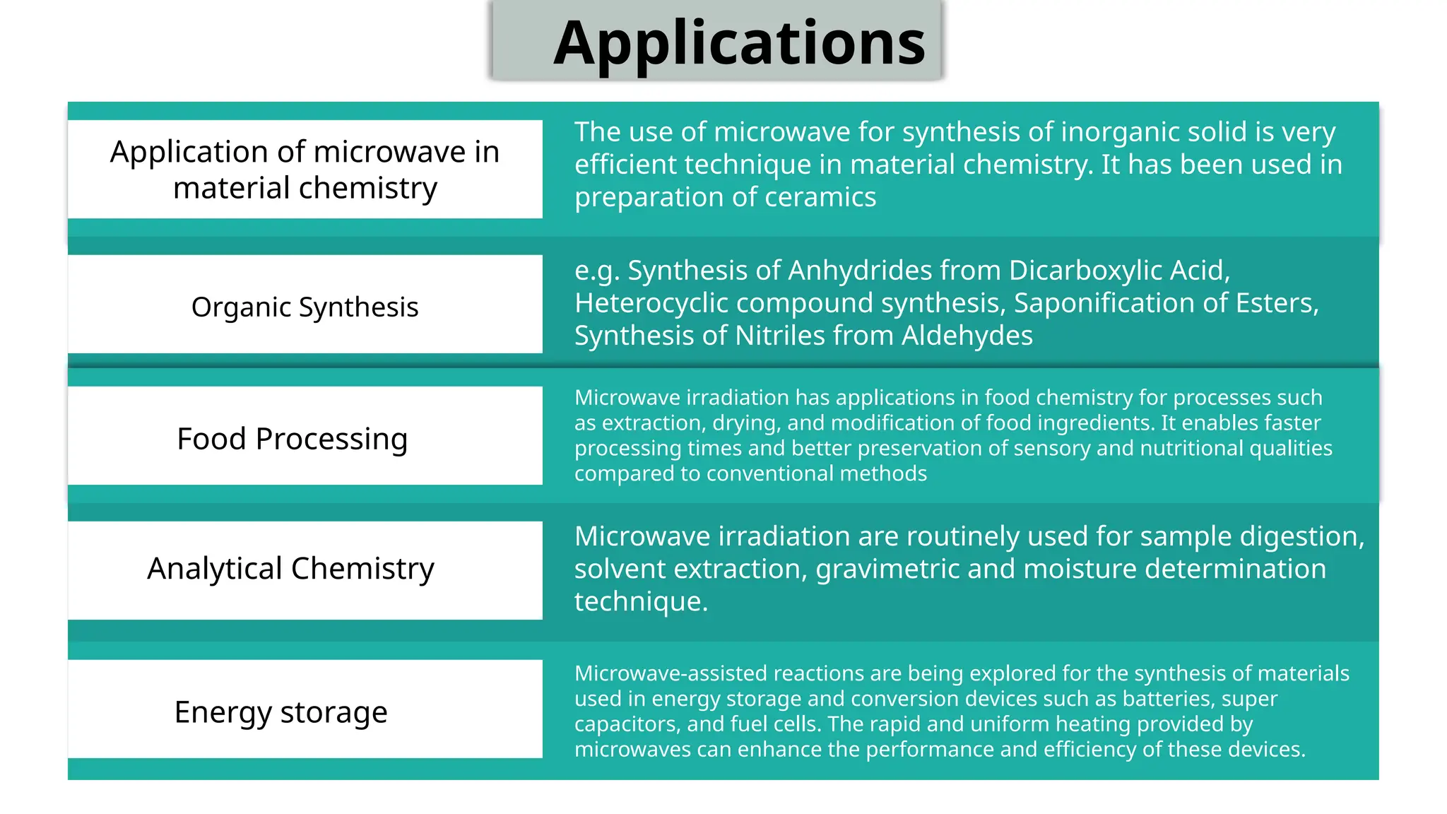 Green Chemistry & It's principles, Microwave assisted reactions.pptx
