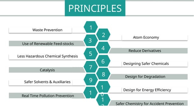 Green Chemistry & It's principles, Microwave assisted reactions.pptx