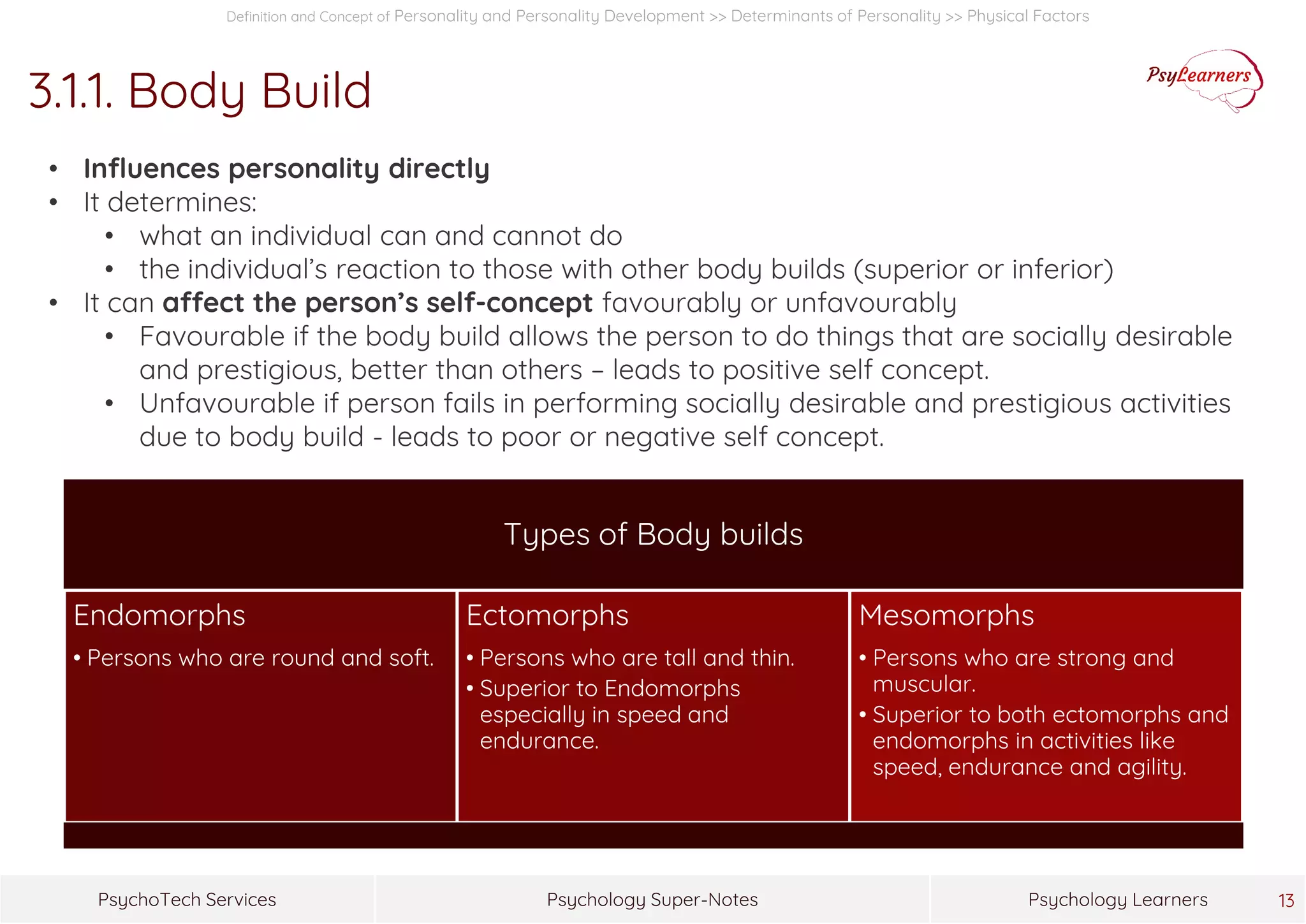 Definition and Concept of Personality and Personality Development | PPT