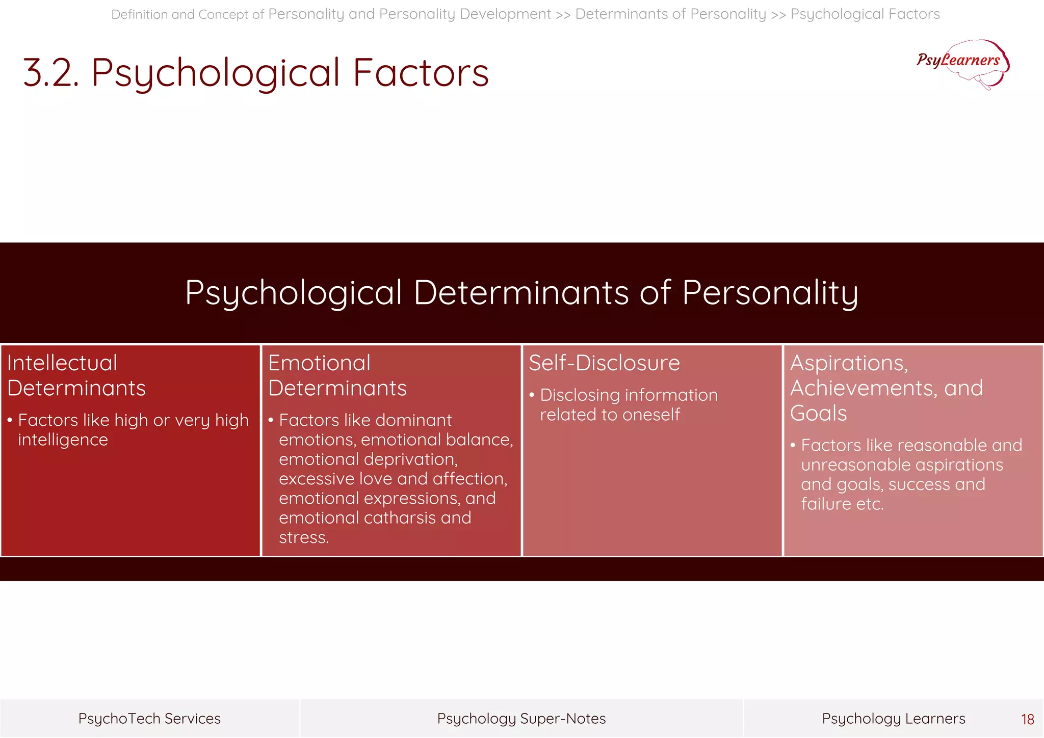 Definition and Concept of Personality and Personality Development | PPT