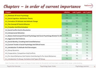 IGNOU Exam Question Pattern >> MAPC >> MPC004 - Advanced Social Psychology | PDF