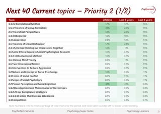 IGNOU Exam Question Pattern >> MAPC >> MPC004 - Advanced Social Psychology | PDF