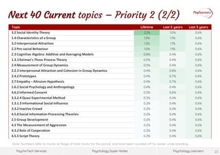 IGNOU Exam Question Pattern >> MAPC >> MPC004 - Advanced Social Psychology | PDF