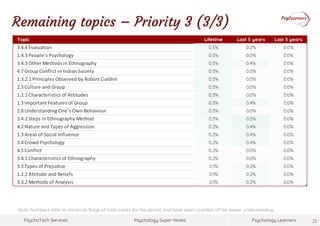 IGNOU Exam Question Pattern >> MAPC >> MPC004 - Advanced Social Psychology | PDF
