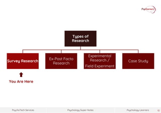 Survey Research | PPT