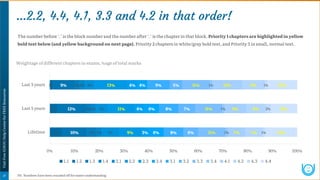 IGNOU Exam Question Pattern >> MAPC >> MPC006 - Statistics in ...