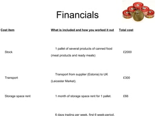 MP CANNED FOOD Business Plan presentation | PPT