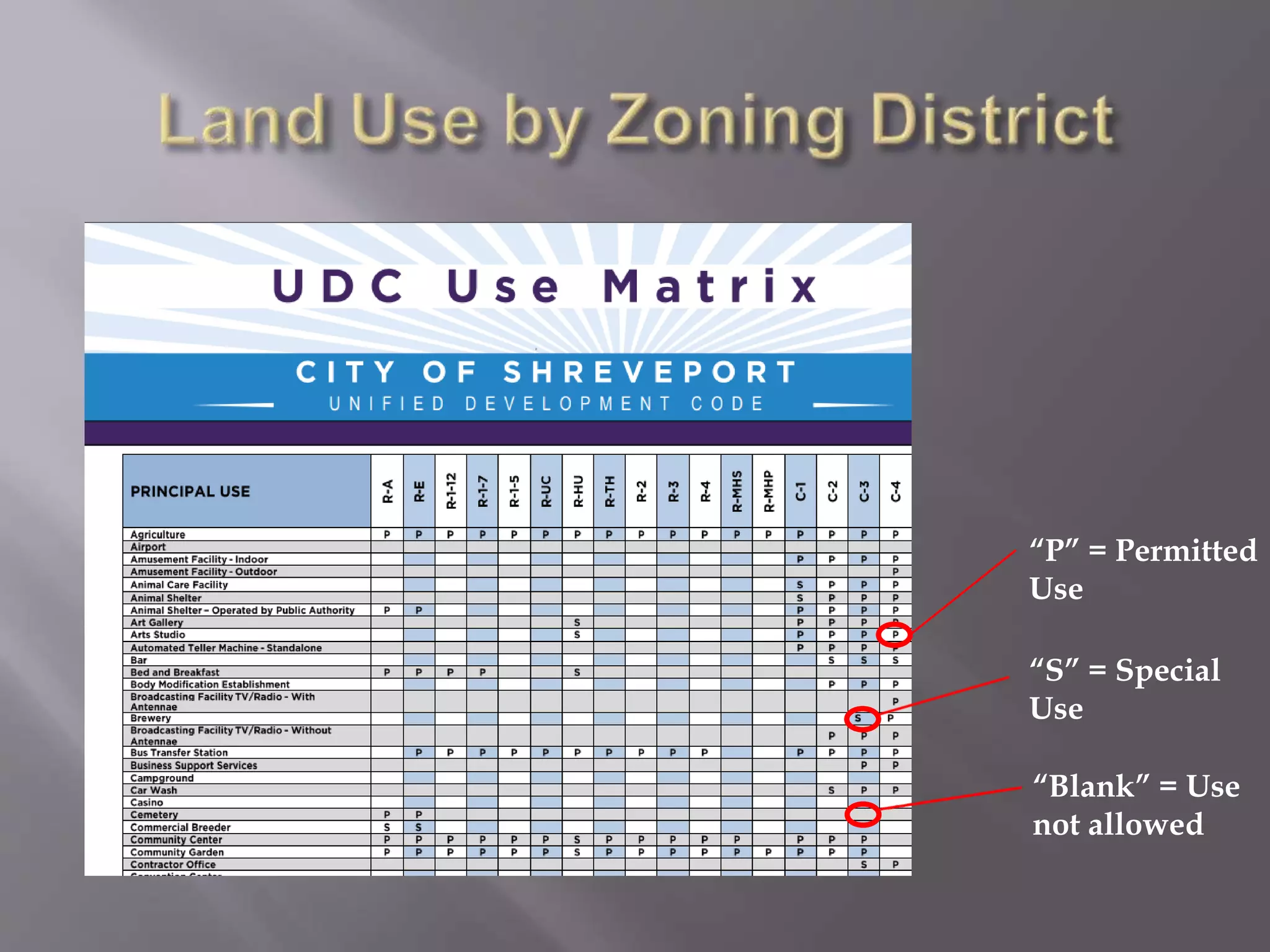 MPC Approval Process | PPTX