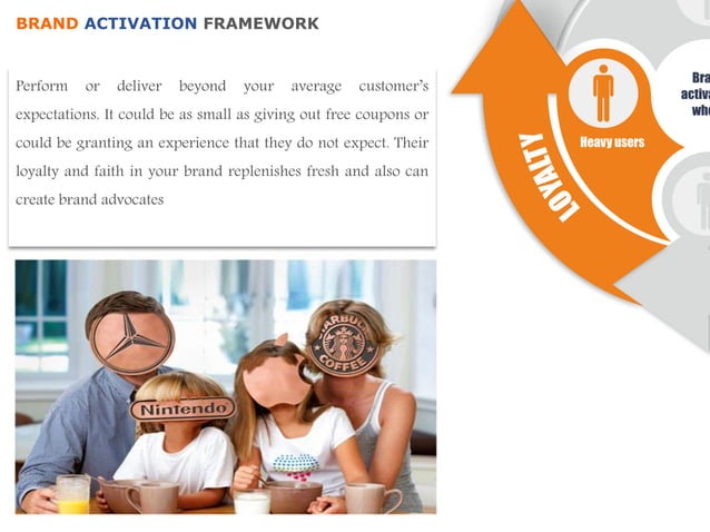Mpc brand activation | PDF | Marketing and Advertising | Business