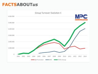 Mpc brand activation | PDF | Marketing and Advertising | Business