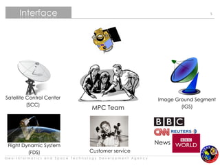 MPC | PDF | Technology & Computing