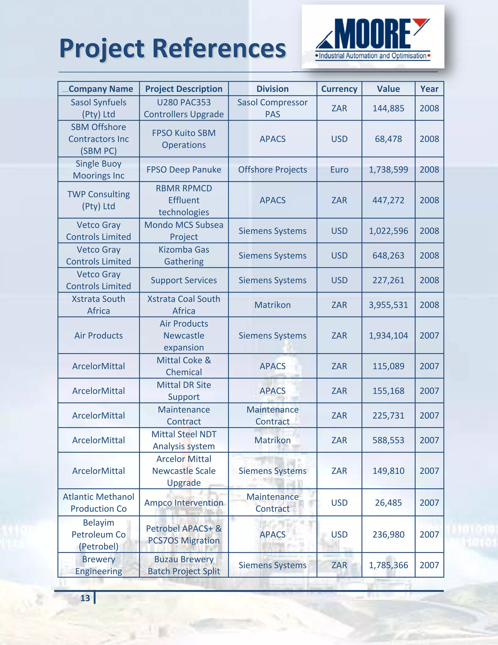 MPC Company Profile | PDF