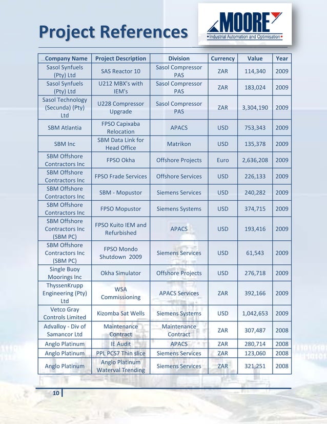 MPC Company Profile | PDF
