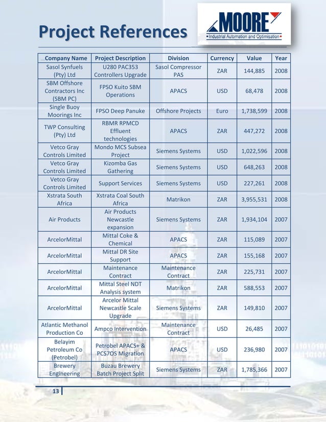 MPC Company Profile | PDF