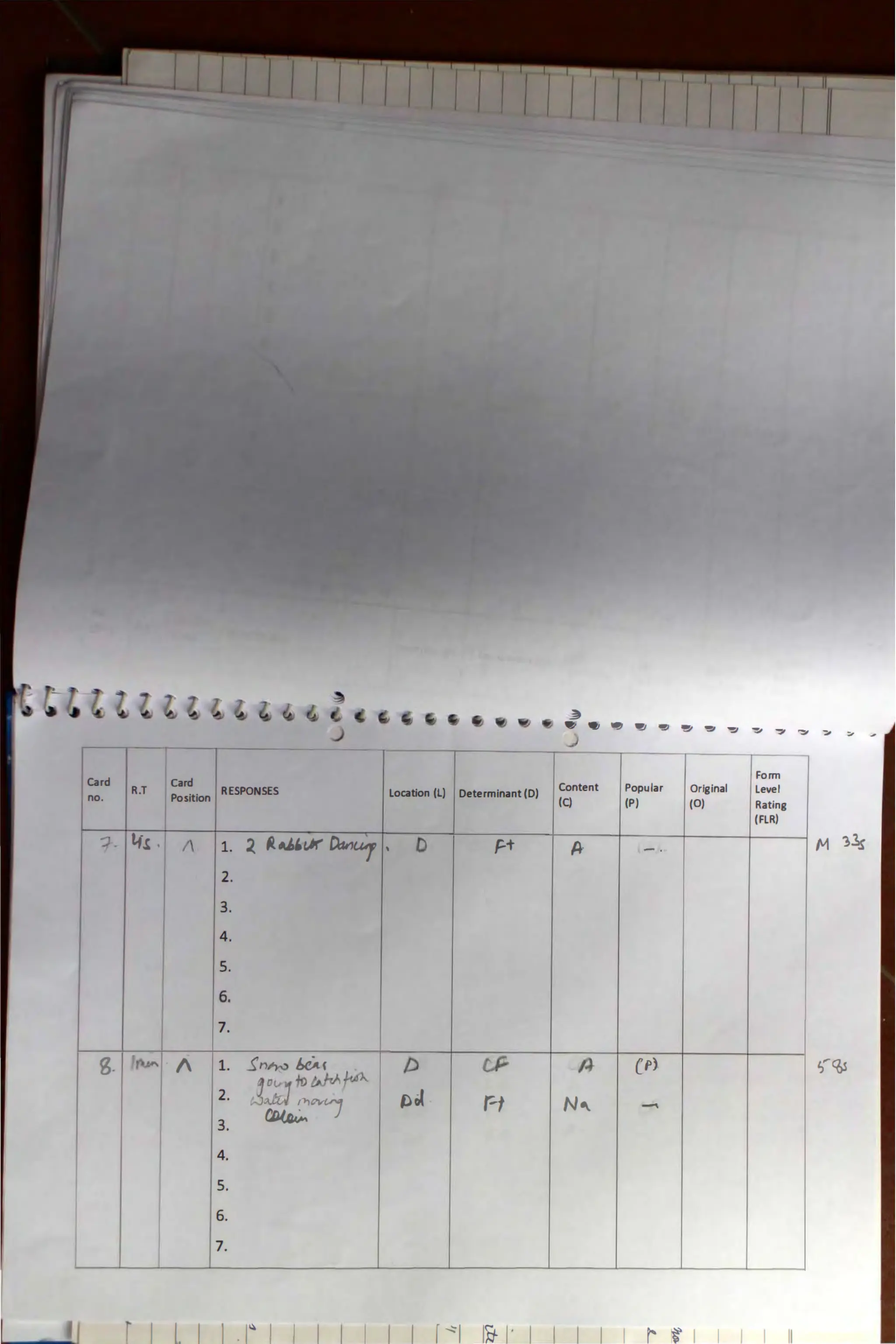 IGNOU Sample Practical File for MPCE014 Clinical Psychology GW | PDF