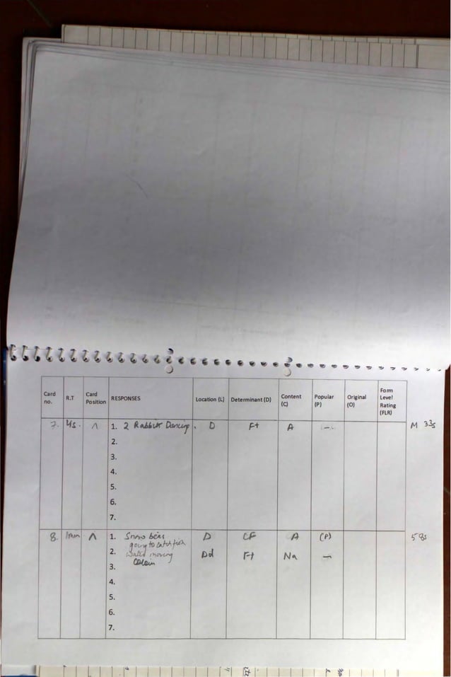 IGNOU Sample Practical File for MPCE014 Clinical Psychology GW | PDF