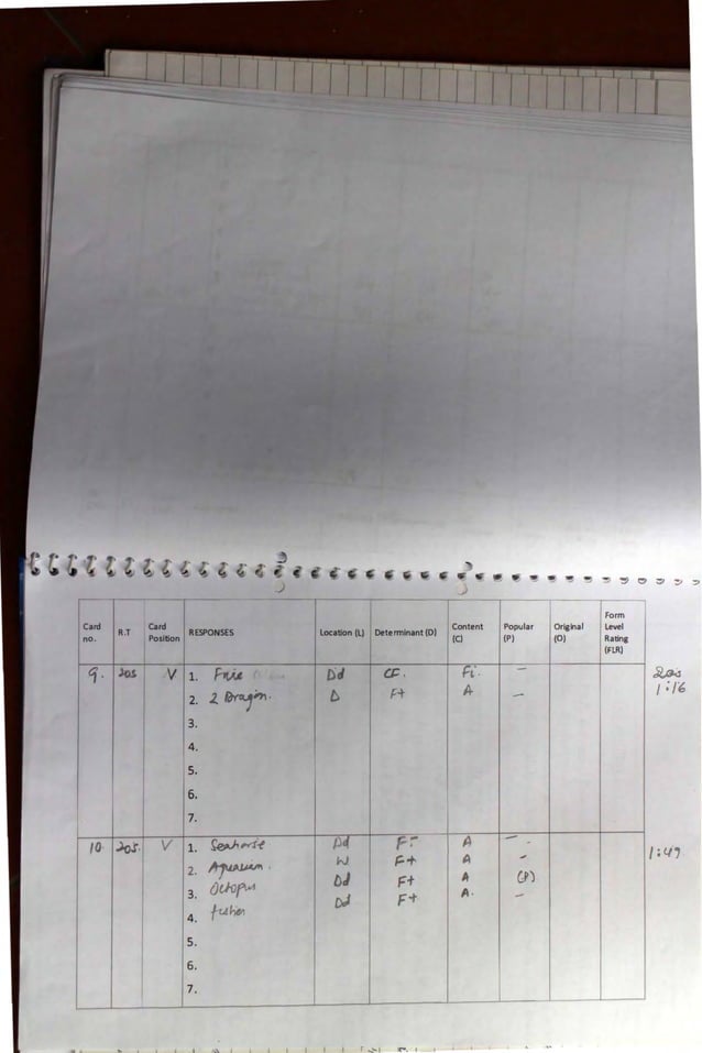 IGNOU Sample Practical File for MPCE014 Clinical Psychology GW | PDF