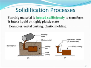 Welding and its types | PPT