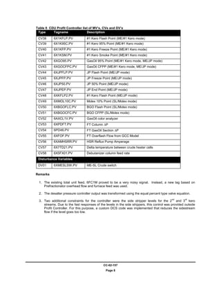 Mpc implementation for cdu (2002 nprc gcc) | PDF | Business Utilities ...