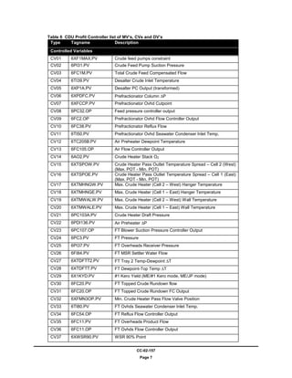 Mpc implementation for cdu (2002 nprc gcc) | PDF | Business Utilities | Business