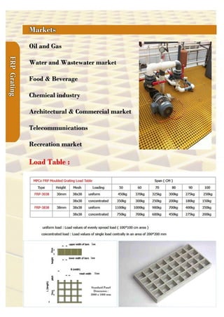 Mpco catalog gratings_95 گریتینگ MPco Moshabbak PArdazan | PDF