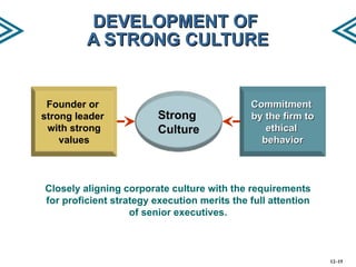 MPCS Corporate culture leadership.ppt best | PPT
