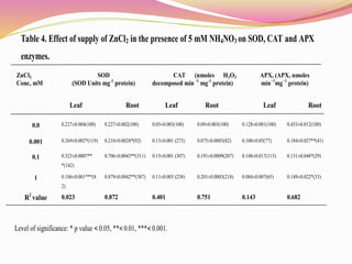 effect of essential micronutreints present - Copy.pptx