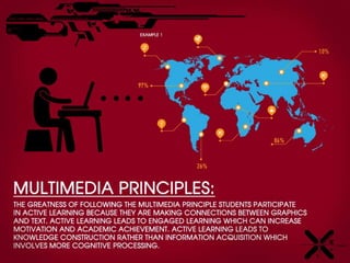 Multimedia Principle and the Contiguity Theory | PPTX