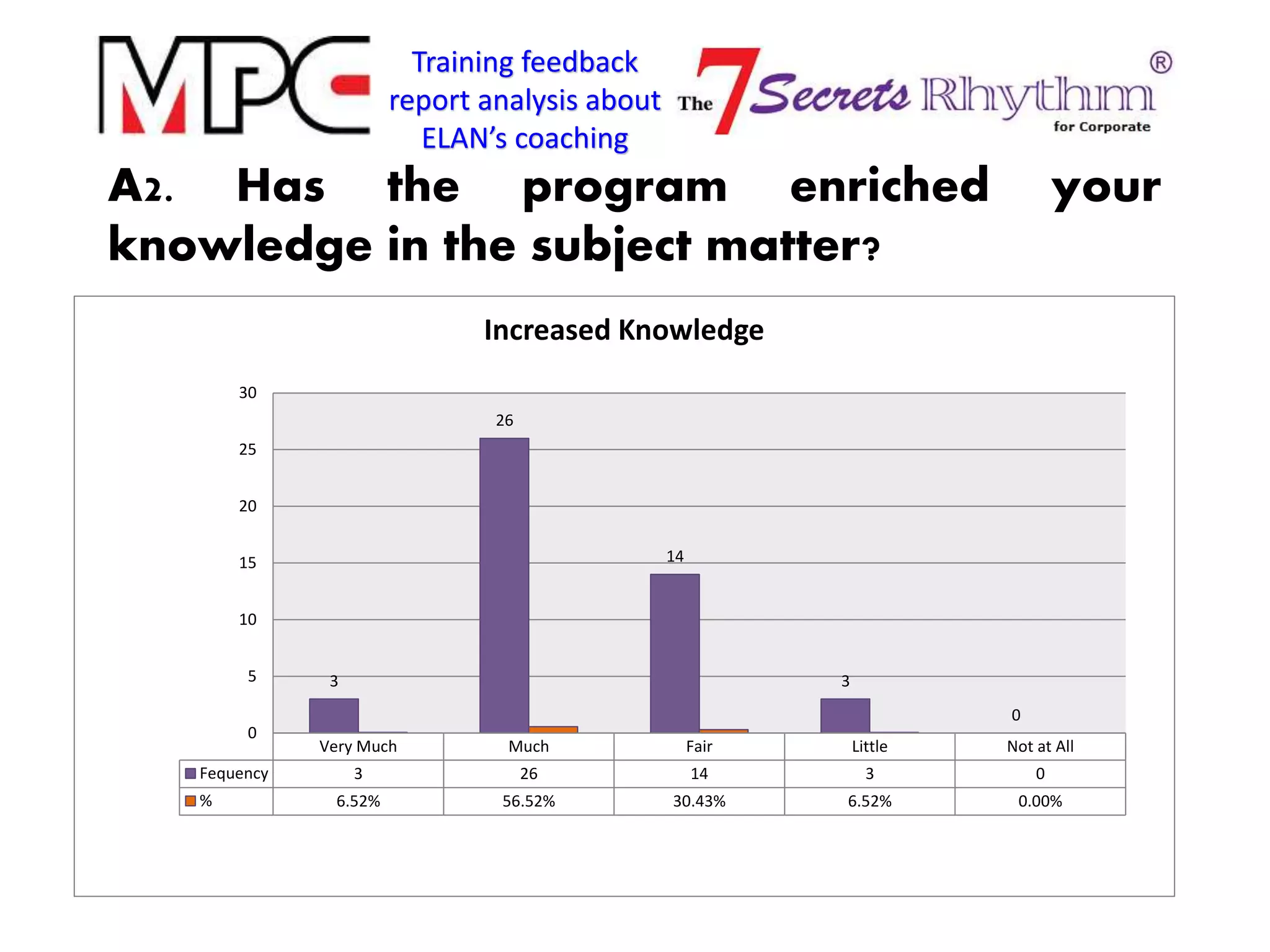 Mpc feedback excellent report analysis for Elan's training 12032018 | PPTX