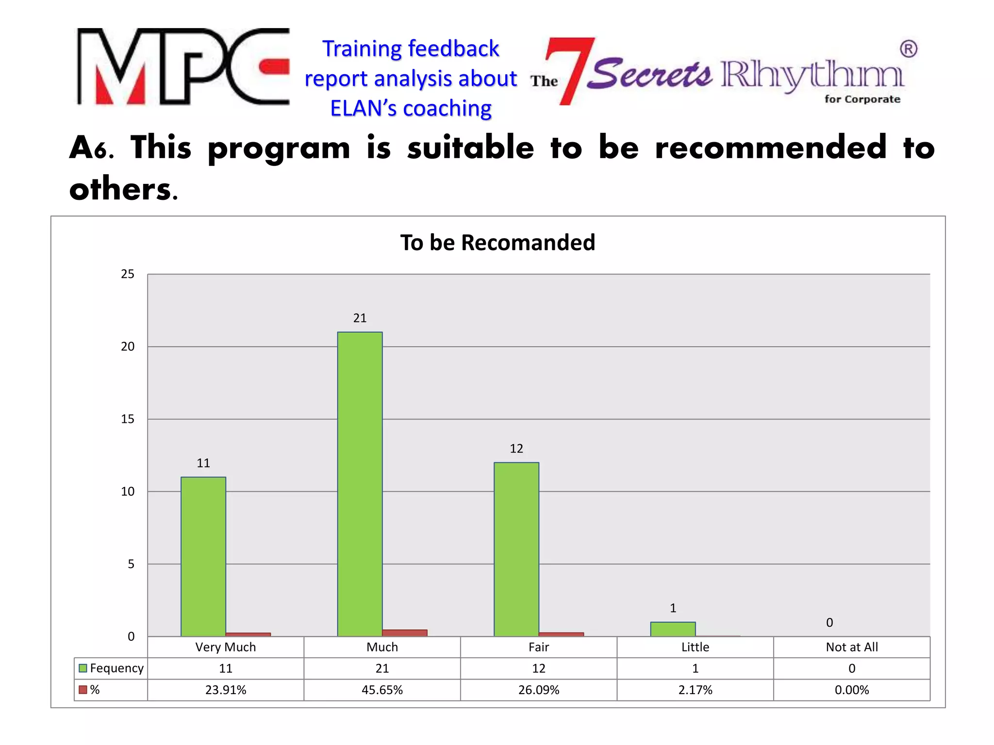Mpc feedback excellent report analysis for Elan's training 12032018 | PPTX