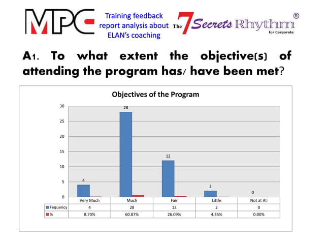 Mpc feedback excellent report analysis for Elan's training 12032018 | PPTX