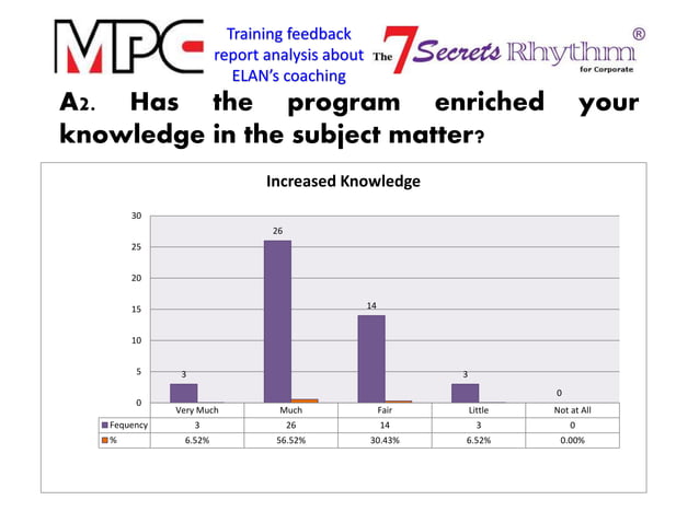 Mpc feedback excellent report analysis for Elan's training 12032018 | PPTX