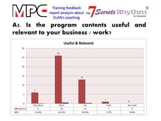 Mpc feedback excellent report analysis for Elan's training 12032018 | PPTX