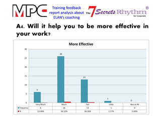 Mpc feedback excellent report analysis for Elan's training 12032018 | PPTX