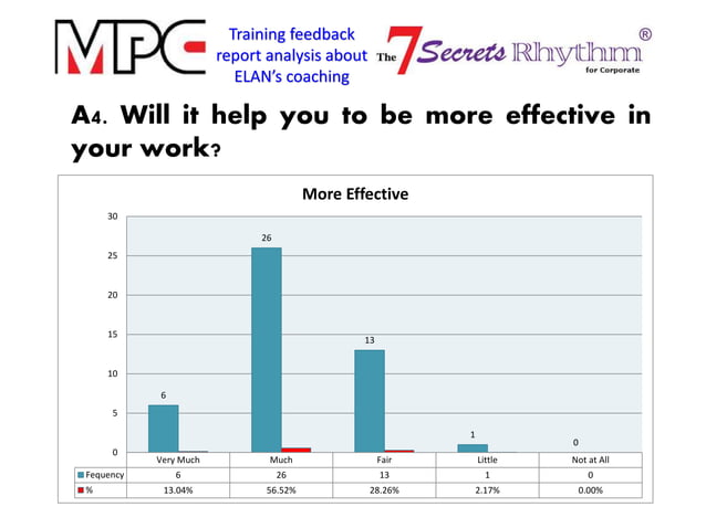 Mpc feedback excellent report analysis for Elan's training 12032018 | PPTX