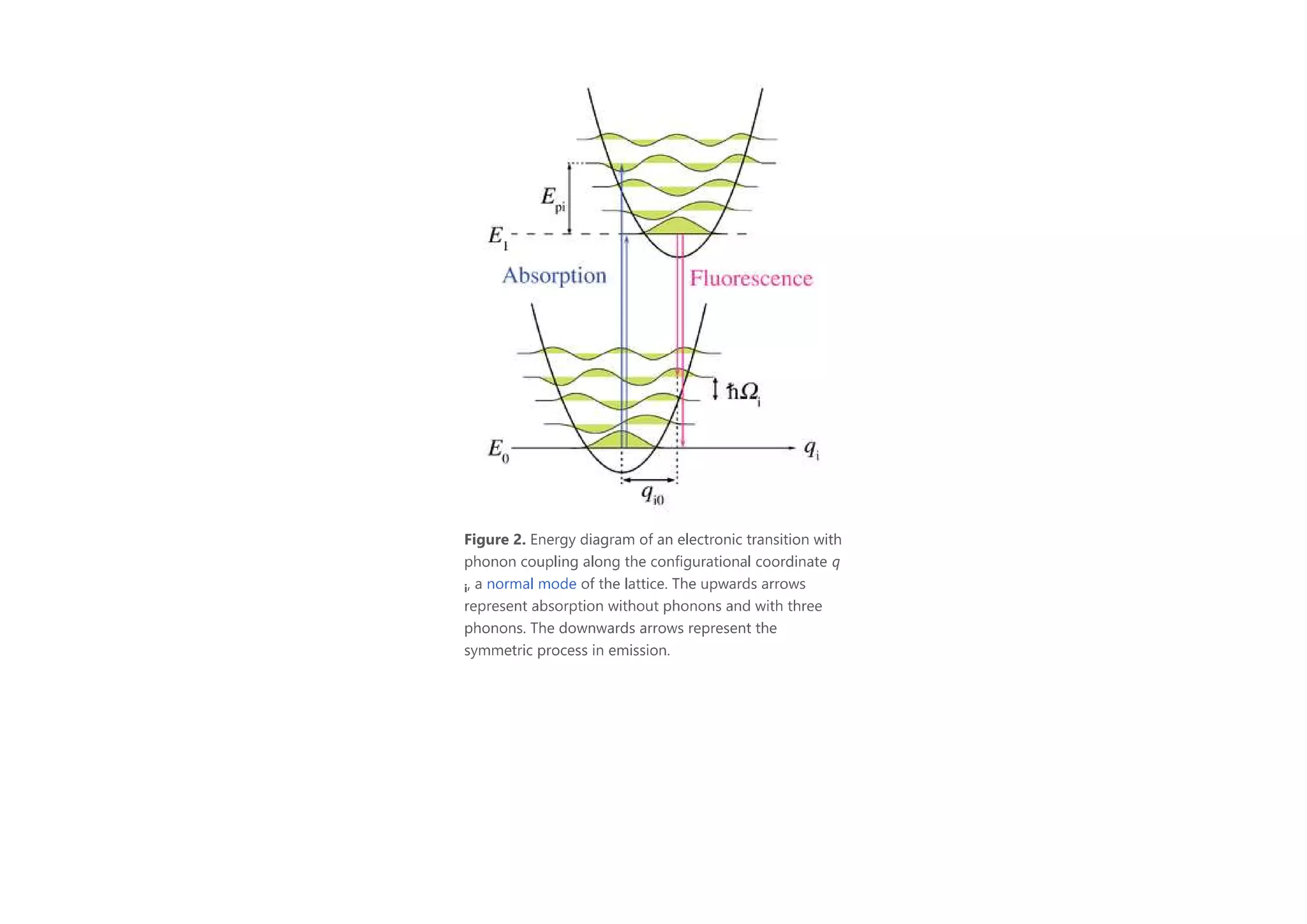 mPc Zero-phonon line and phonon sideband.pdf