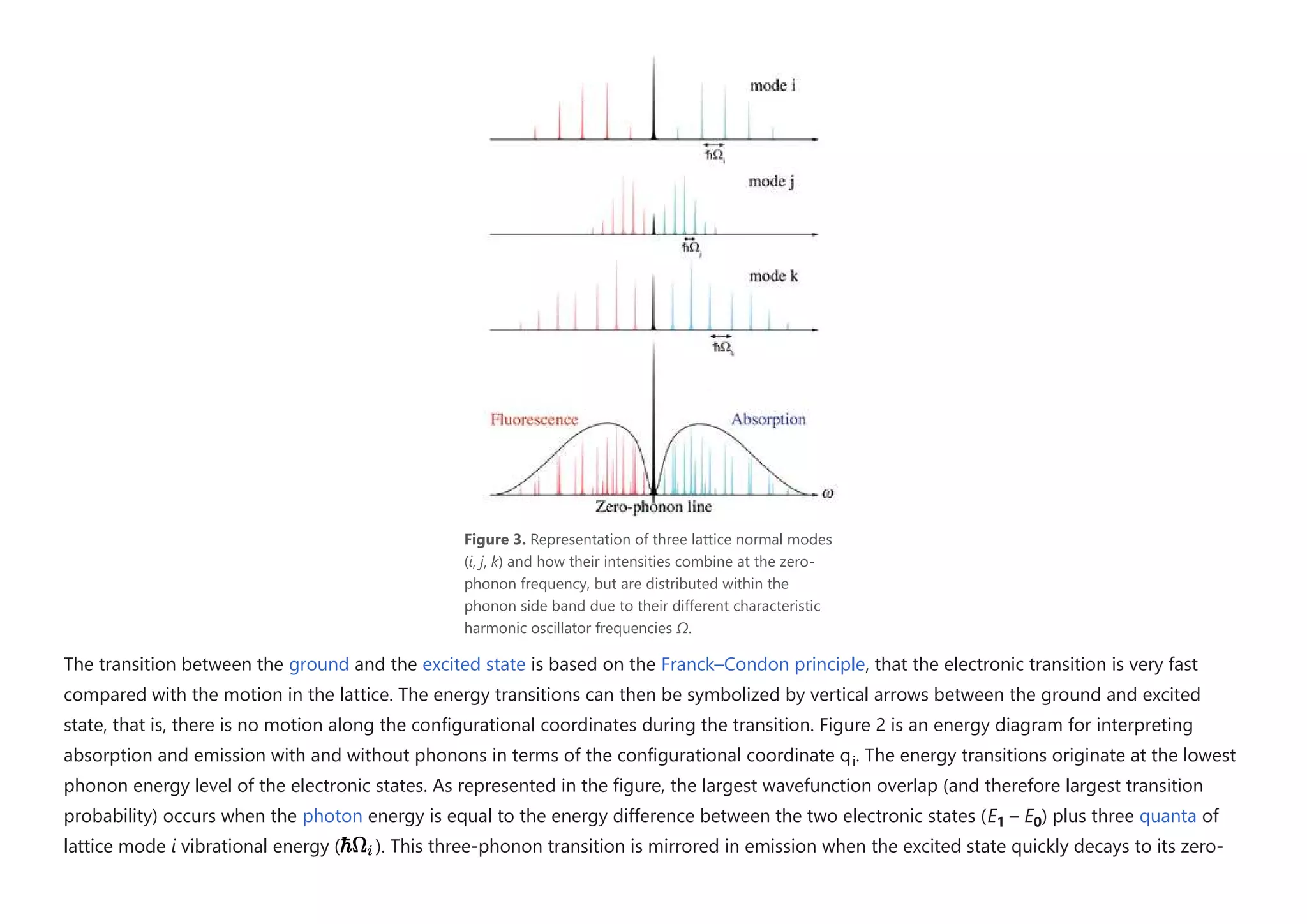 mPc Zero-phonon line and phonon sideband.pdf
