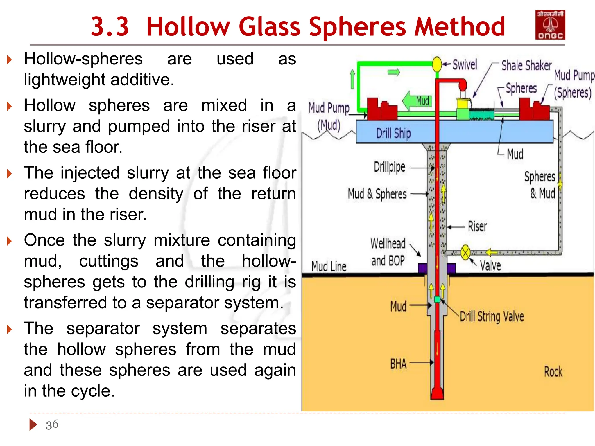 MANAGED PRESSURE DRILLING PRESENTATION | PPTX