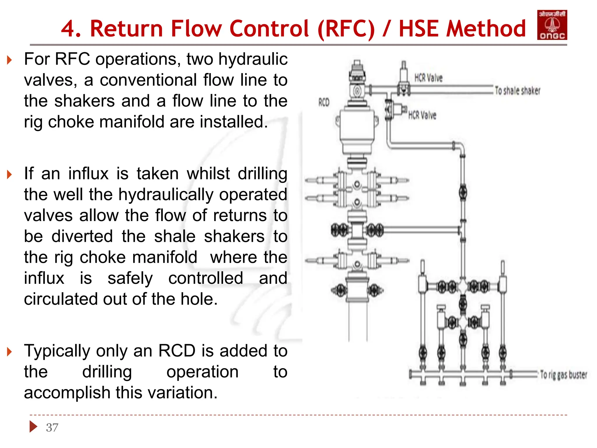 MANAGED PRESSURE DRILLING PRESENTATION | PPTX