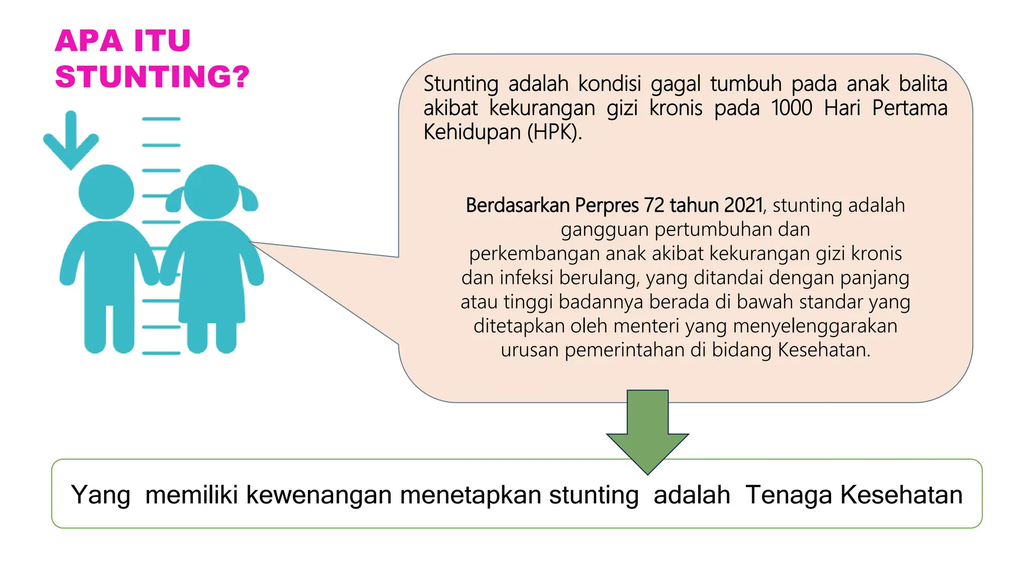Permasalahan dan Kebijakan Konvergensi Penurunan Stunting di Desa.pptx