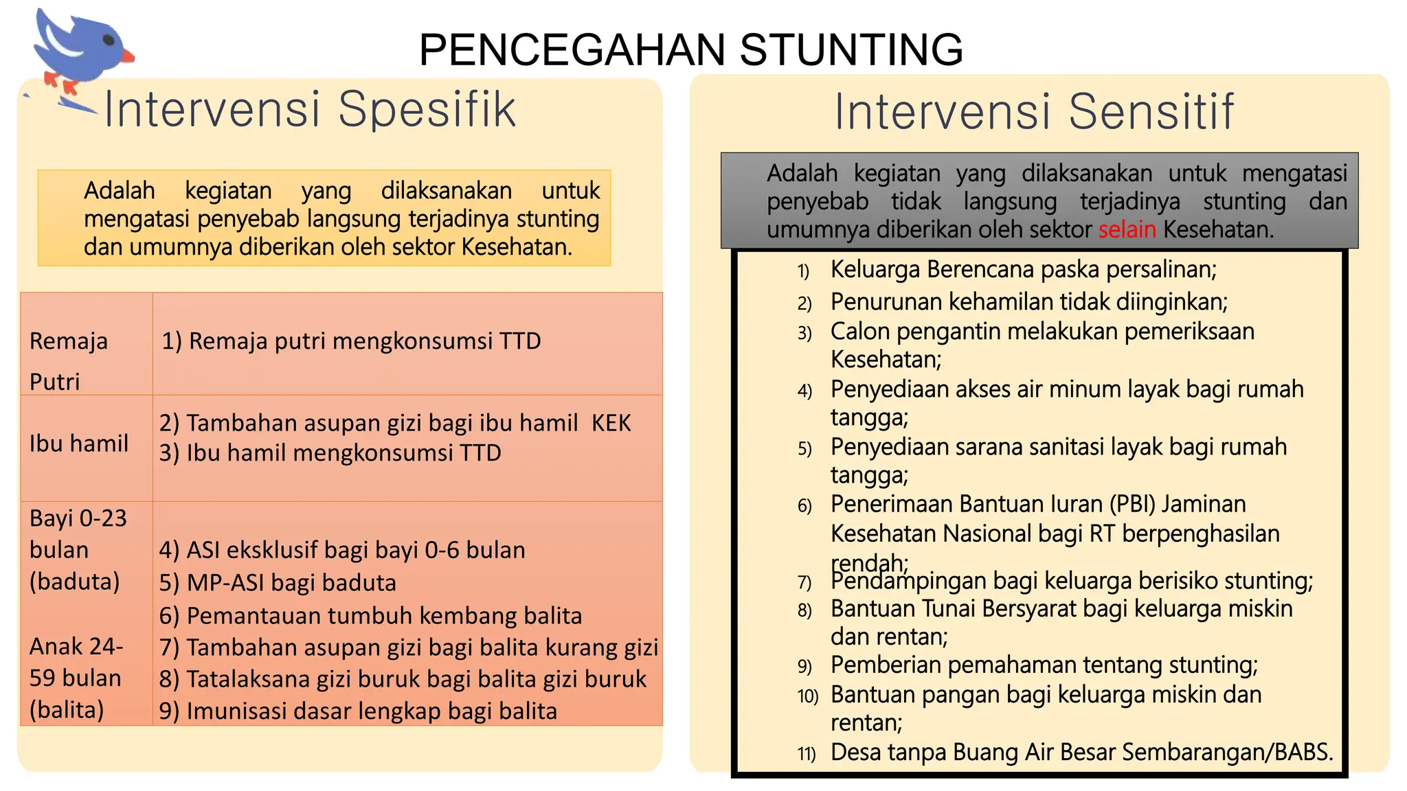 Permasalahan dan Kebijakan Konvergensi Penurunan Stunting di Desa.pptx