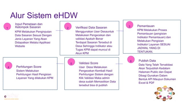 MPD 02 Penggunaan Aplikasi eHDW JN_Rev EN.pptx