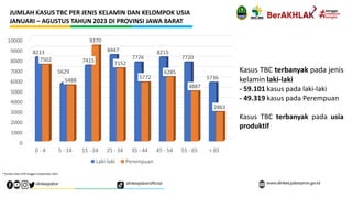 MPD 1 Kebijakan dan Situasi Penangulangan TBC dan ILTB.pdf