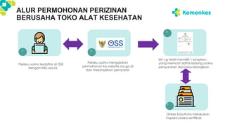 MPD 1 New Regulasi dan Kebijakan Distribusi Alat Kesehatan.pdf