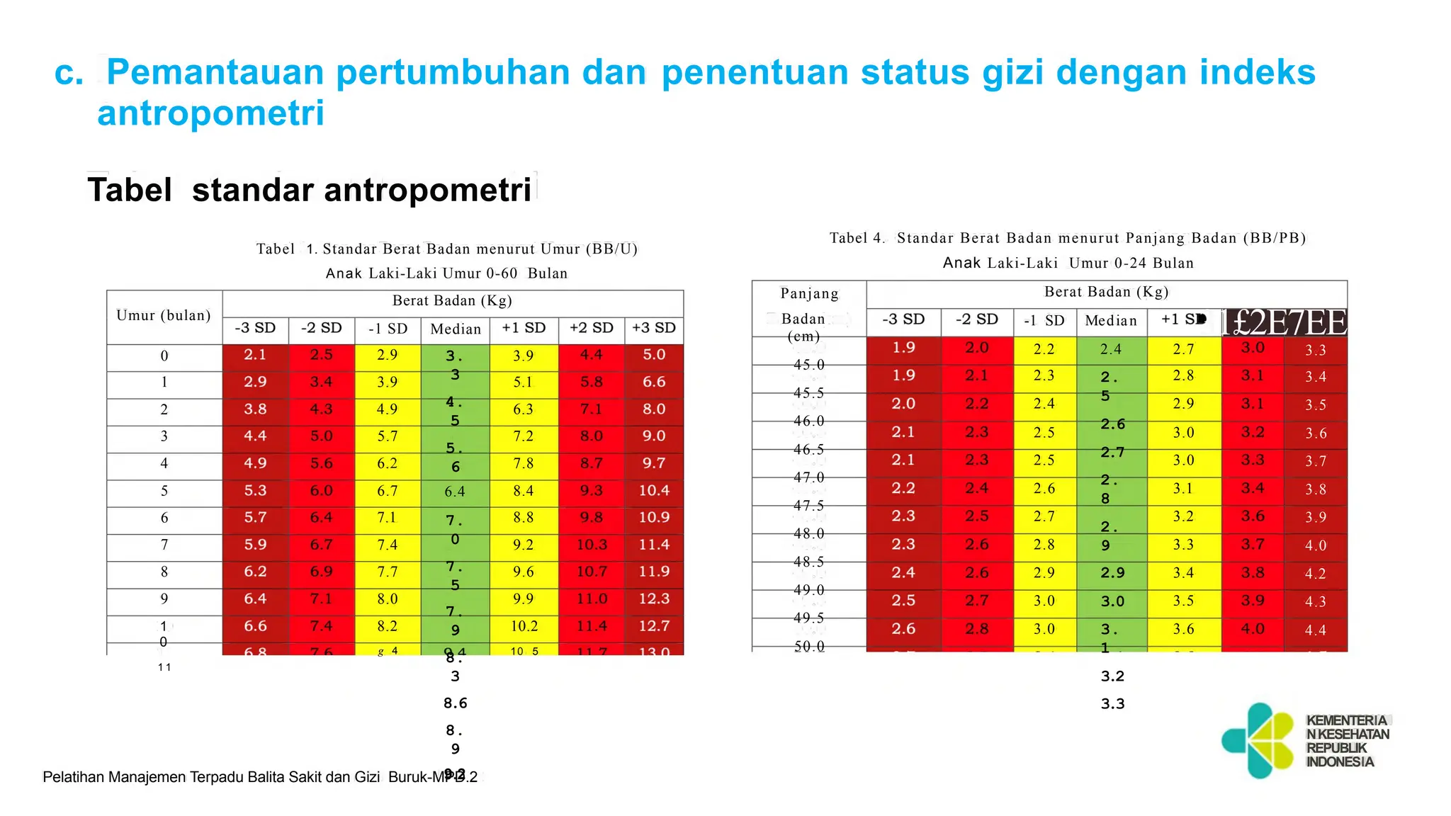 MPD 2 Pelayanan MTBS dan Gizi Buruk .pptx
