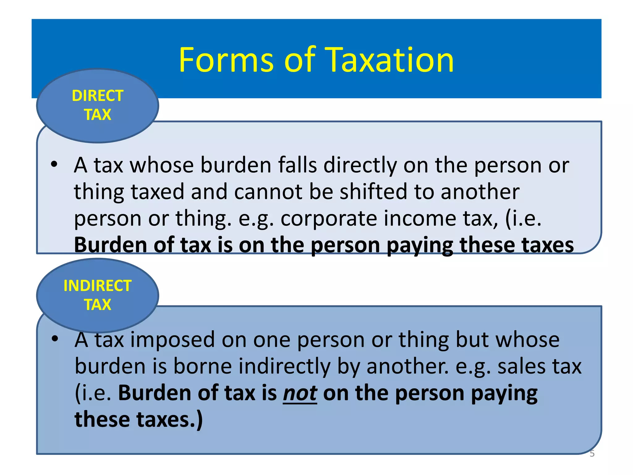 Taxation in Pakistan | PPT