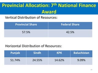Taxation in Pakistan | PPT